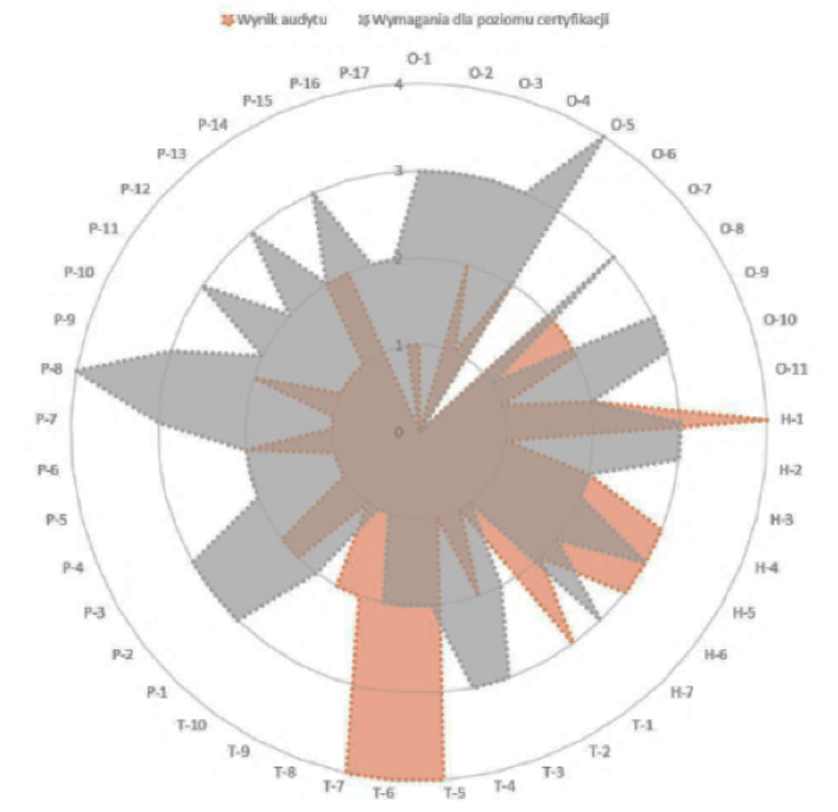 SIM3 – przydatne narzędzie do oceny dojrzałości zespołów typu CSIRT ...