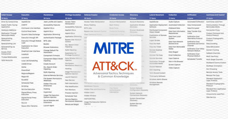 Modelowanie zagrożeń z wykorzystaniem MITRE ATT&CK Framework w praktyce ...