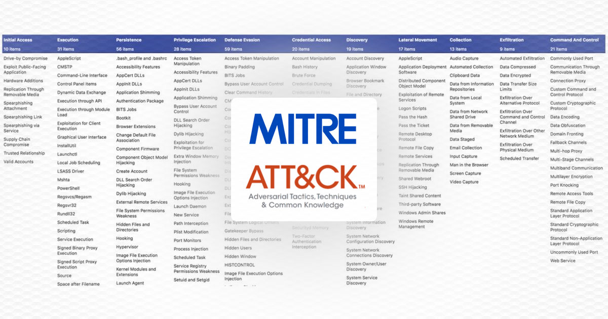 Modelowanie zagrożeń z wykorzystaniem MITRE ATT&CK Framework w praktyce – Fundacja Bezpieczna ...